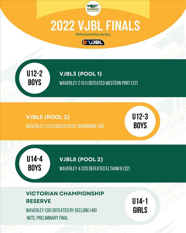 Waverley Basketball Association